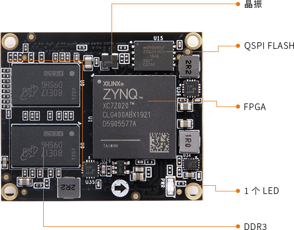 XILINX ZYNQ7020 7000 ARM FPGA 开发板 XC7Z020 AX7Z020B-ALINX - 芯驿电子科技（上海）有限 ...