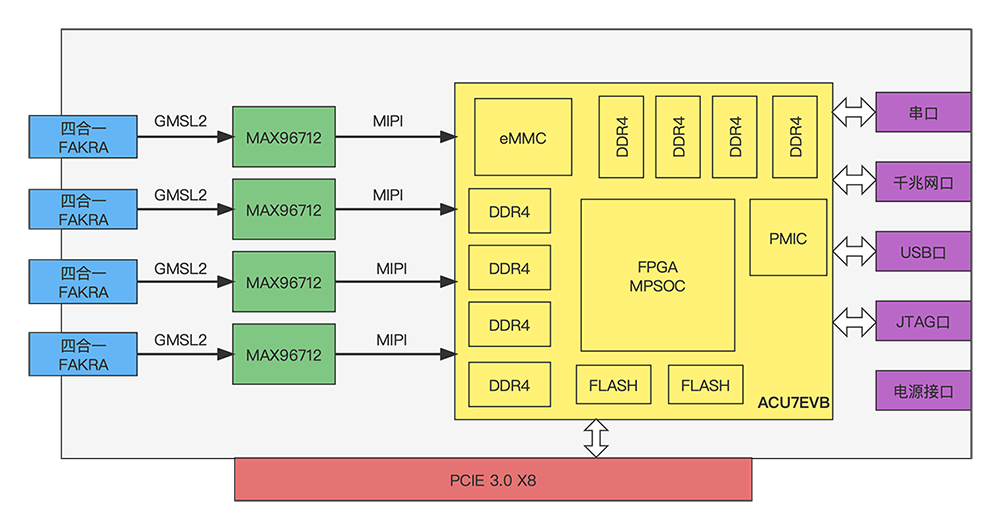 ALINX AUMO FPGA + GPU 异架构实现 16路车载摄像头实时AI分析解决方案发布-ALINX - 芯驿电子科技（上海）有限公司 ...