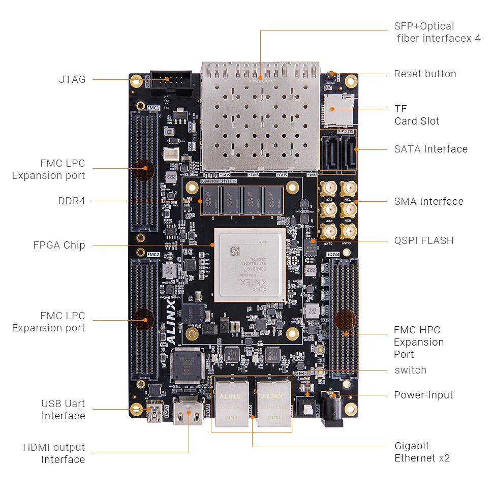 Xilinx Kintex UltraScale FMC HPC Optical fiber FPGA Development board ...