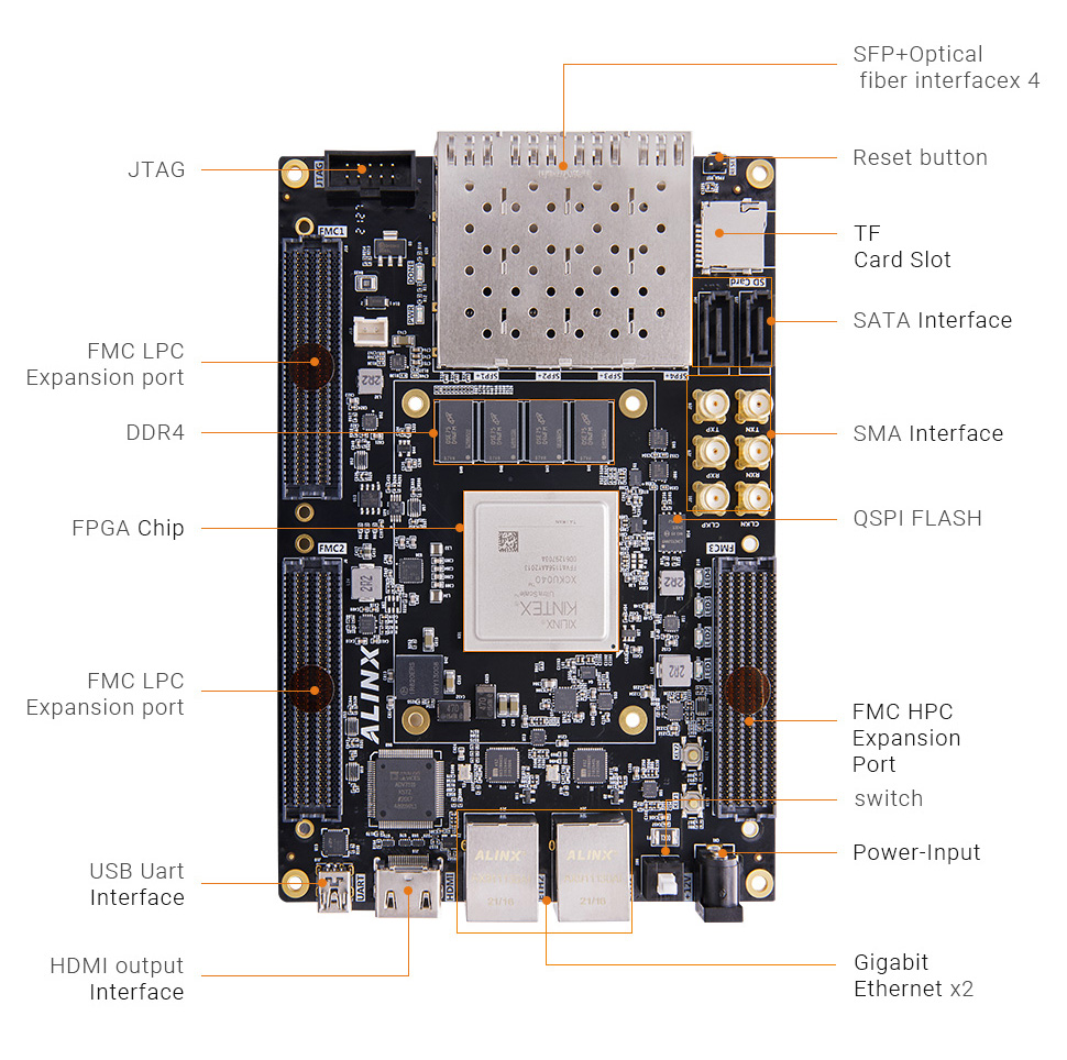 Xilinx Kintex UltraScale FMC HPC 光纤 FPGA开发板 XCKU040-ALINX 芯驿电子科技（上海）有限公司