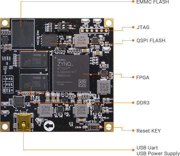 Xilinx ZYNQ7000 SoC ARM FPGA Core Board SOM XC7Z020-ALINX