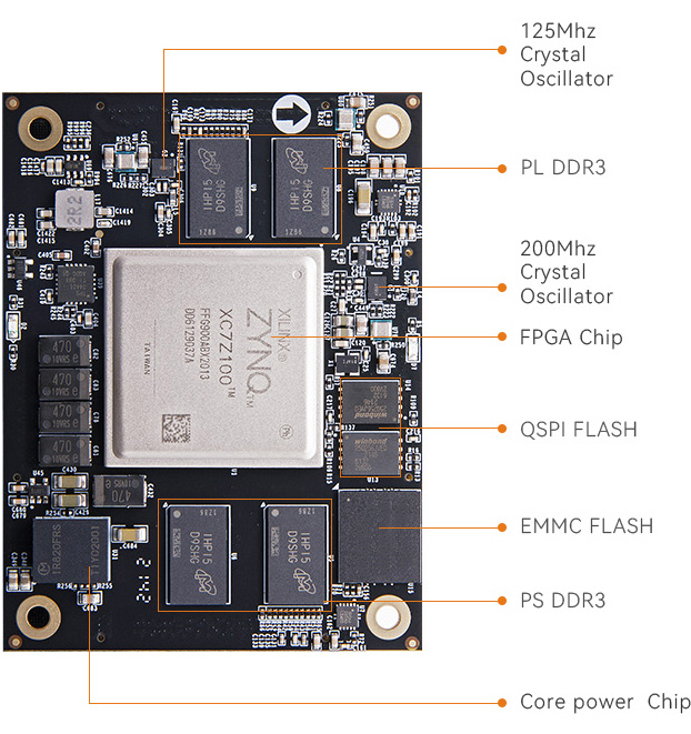 XILINX Zynq-7000 SoC XC7Z100 ARM FPGA Development Board-ALINX