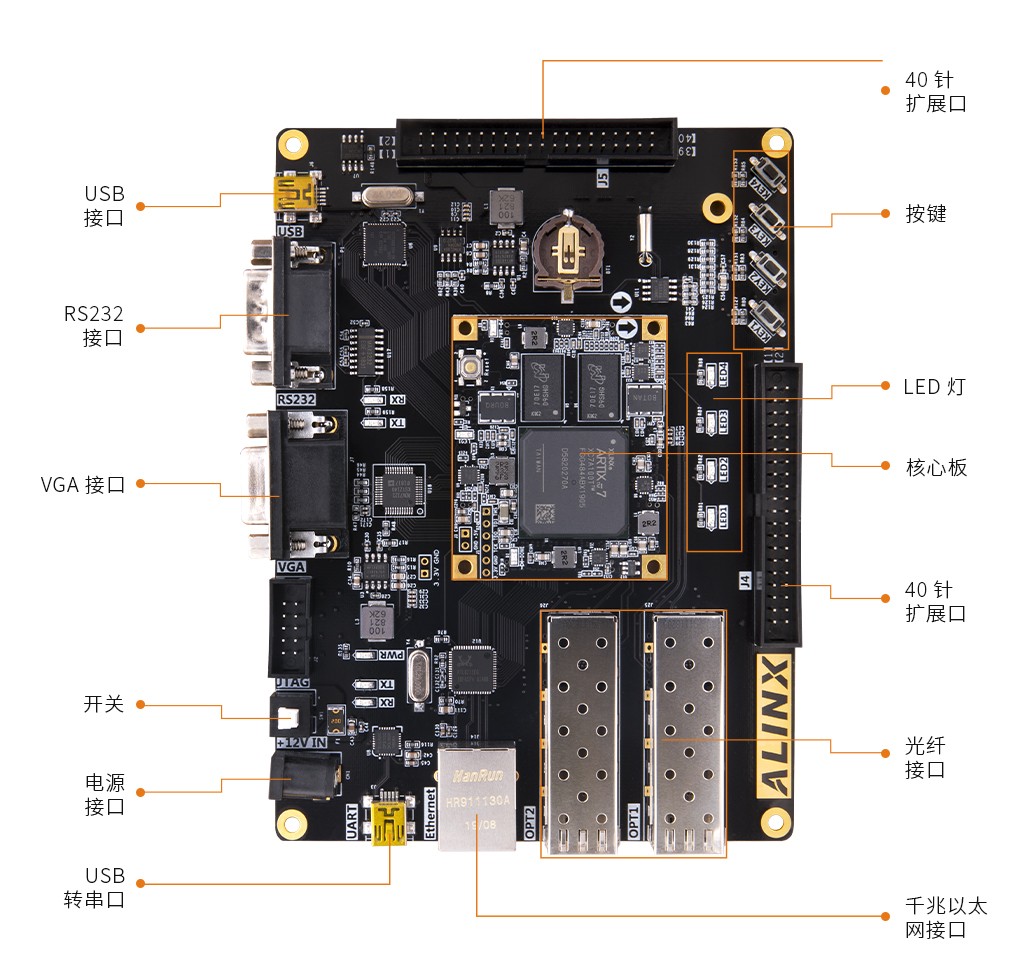 Xilinx Artix7 FPGA开发板 光纤 XC7A100T AX7102-ALINX - 芯驿电子科技（上海）有限公司 AMD ...