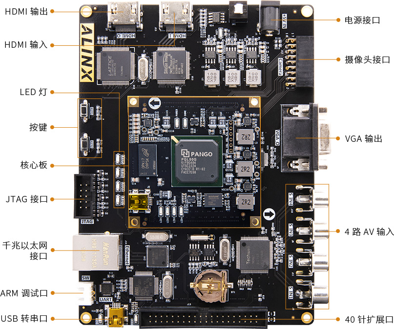 紫光同创 Logos PGL50G 国产FPGA开发板 HDMI 视频图像处理 PGL50G-ALINX 芯驿电子科技（上海）有限公司