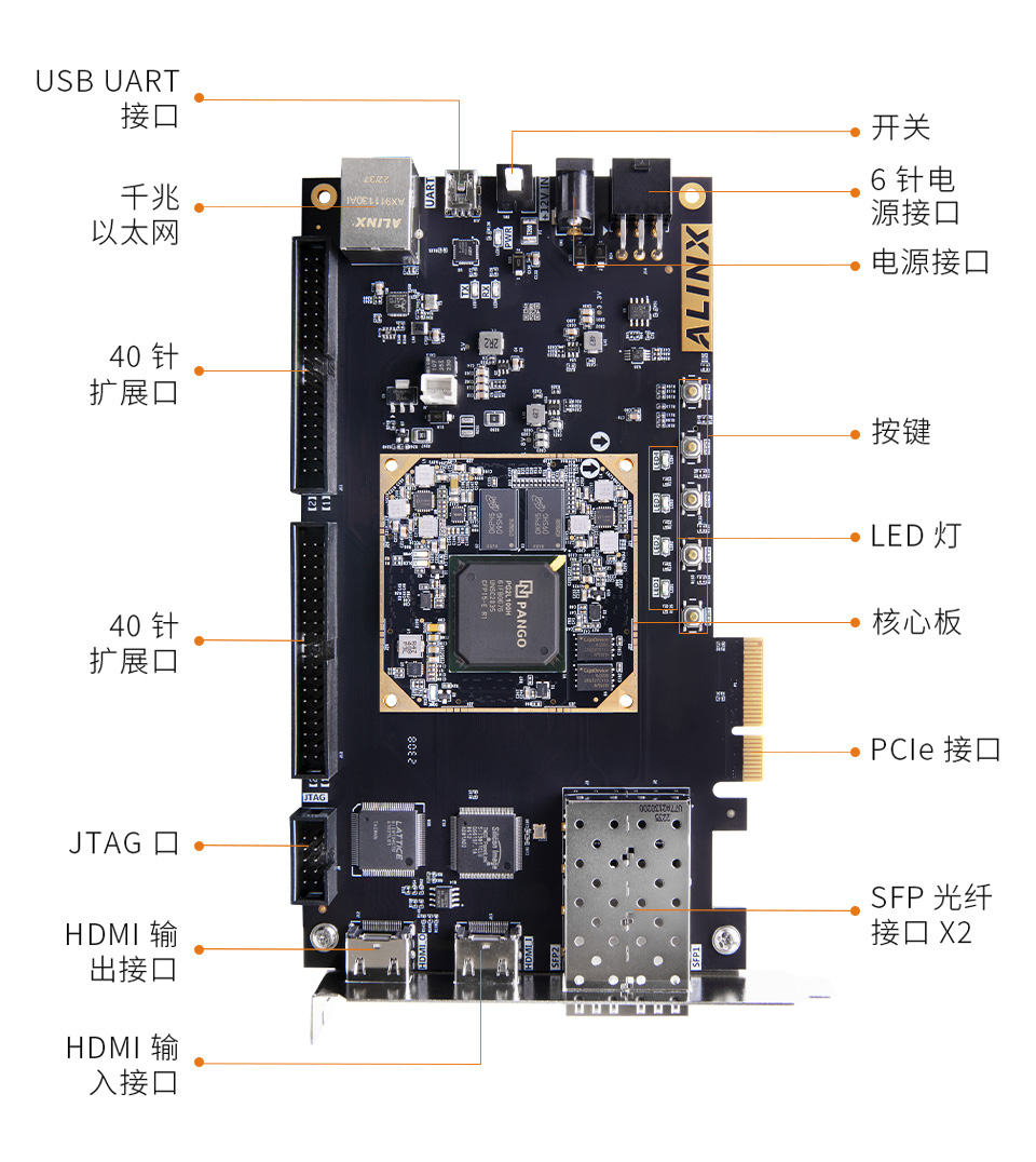 紫光同创 Logos2系列 PG2L100H PCIe 光纤 国产FPGA开发板 AXP100B-ALINX - 芯驿电子科技（上海）有限公司 ...