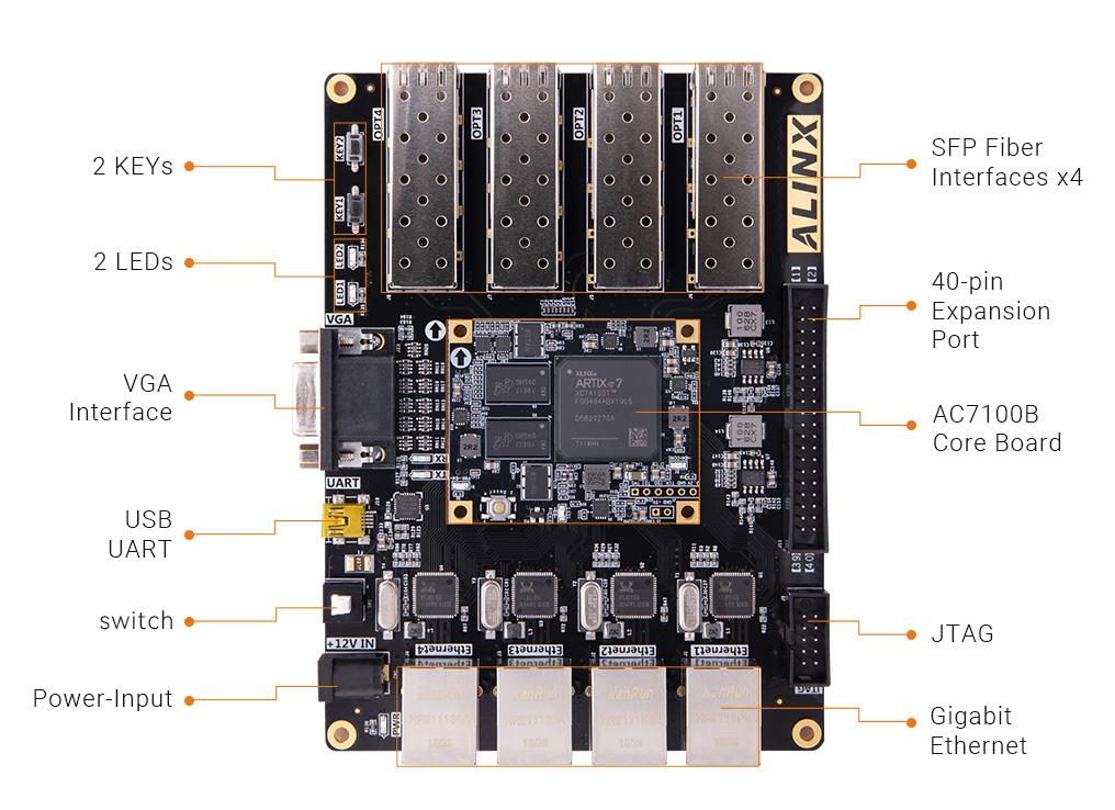 XILINX Artix-7 FPGA Development Board SFP XC7A100T-ALINX
