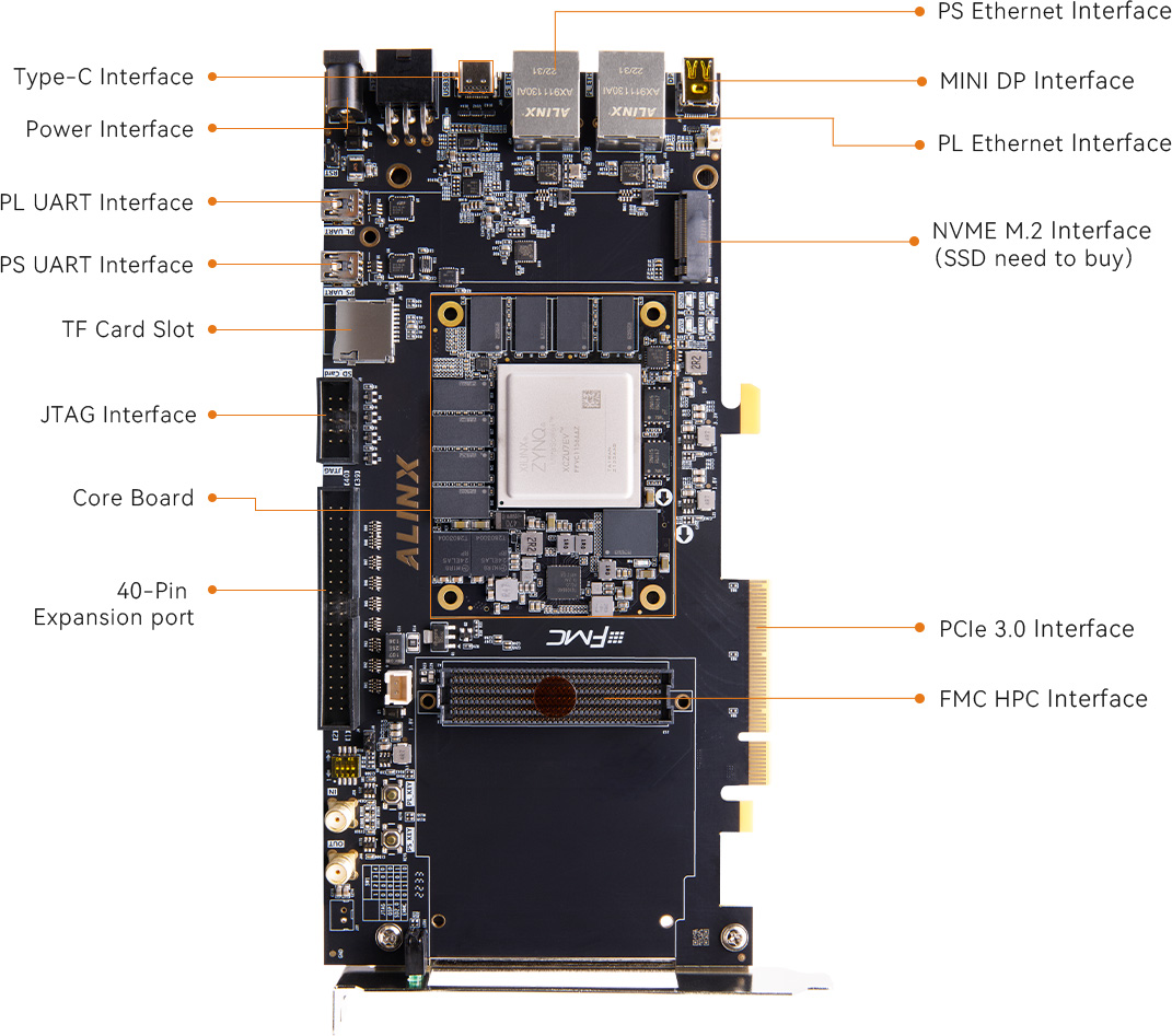 Xilinx Zynq Ultrascale Mpsoc Pcie Ai Fpga Development Evaluation Board