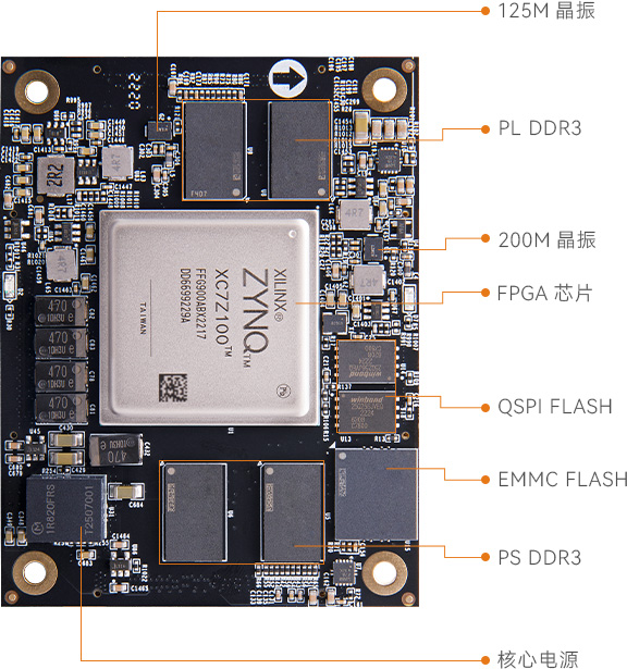 Xilinx ZYNQ7000 ARM SOM FPGA 核心板 XC7Z100 AC7Z100C-ALINX - 芯驿电子科技（上海）有限 ...