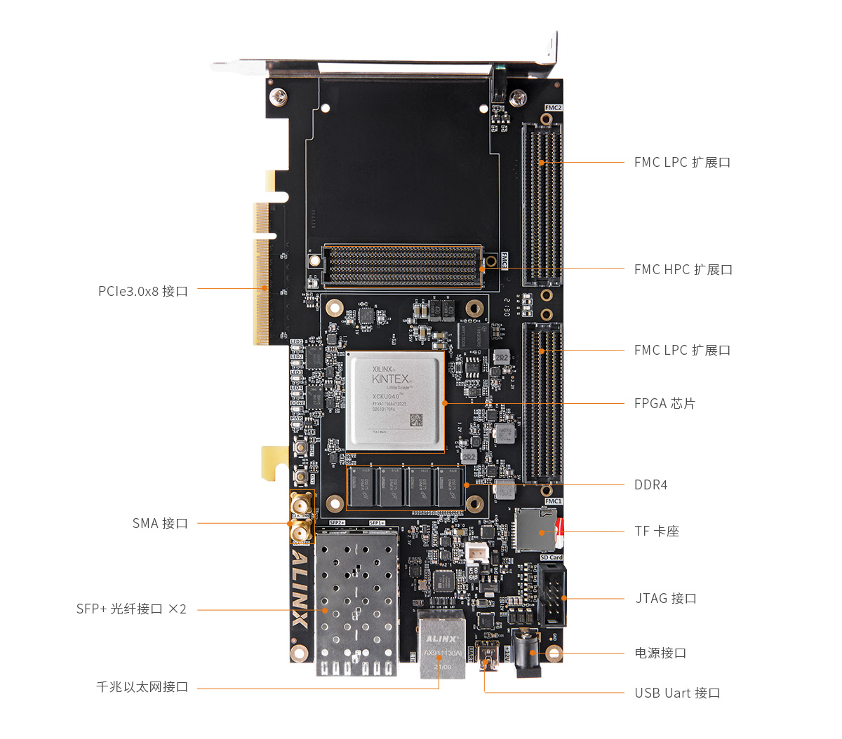 Xilinx Kintex UltraScale FMC HPC PCIE 光纤 FPGA开发板 XCKU040 AXKU041-ALINX ...