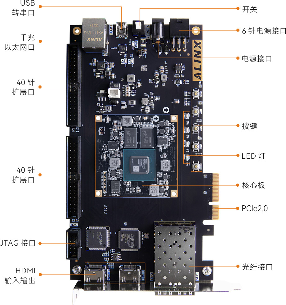 ALINX黑金Xilinx Artix7 FPGA开发板 PCIe 光纤7A200 7200 XC7A200T AX7A200-ALINX 芯 ...
