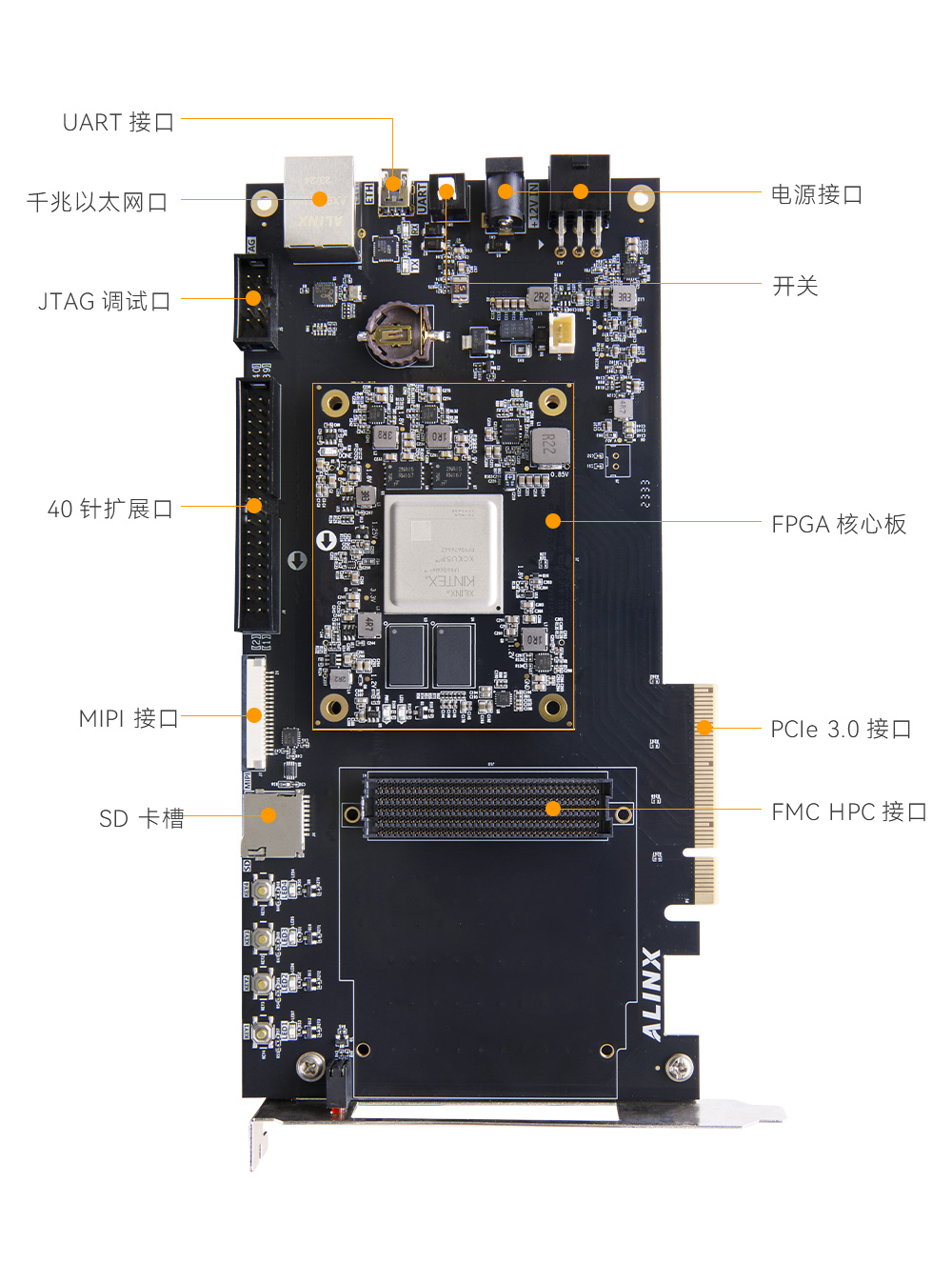 Xilinx Kintex UltraScale+ XCKU5P FPGA 开发板 PCIe3.0 GTYAXKU5-ALINX - 芯驿电子 ...