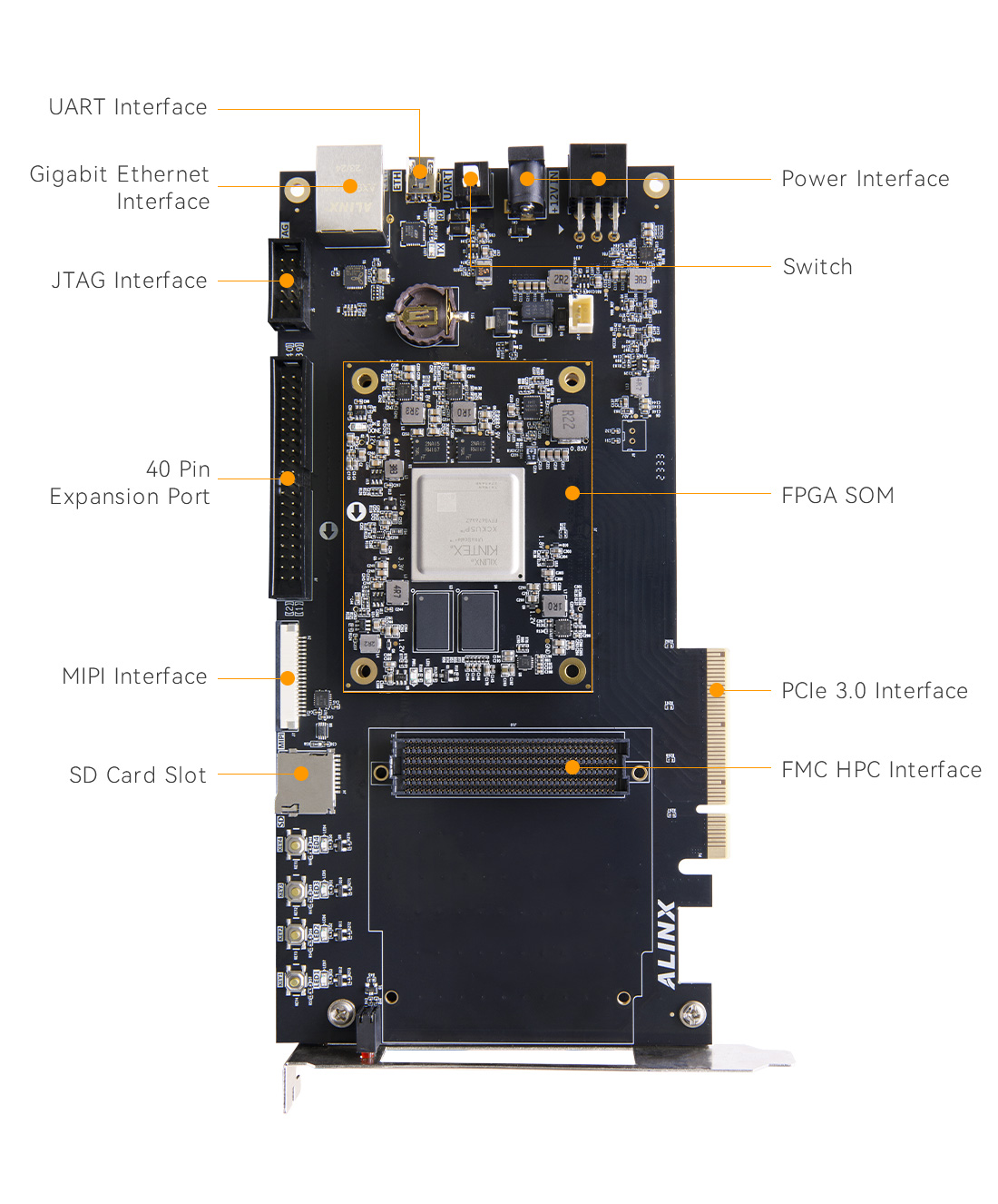 Xilinx Kintex UltraScale+ FPGA Development board Evaluation Boards ...