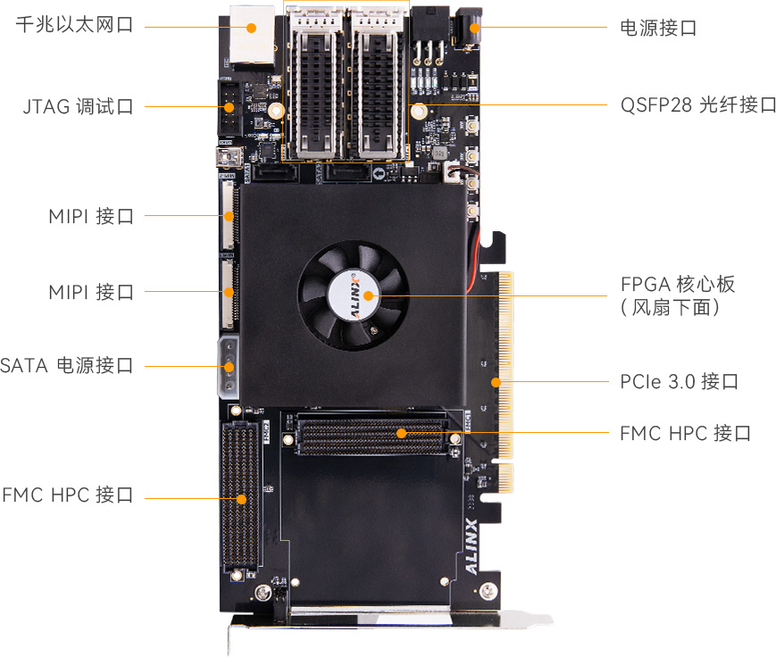 Xilinx Kintex UltraScale+ XCKU15P FPGA 开发板 100G光纤 FMC PCIe3.0 GTY ...