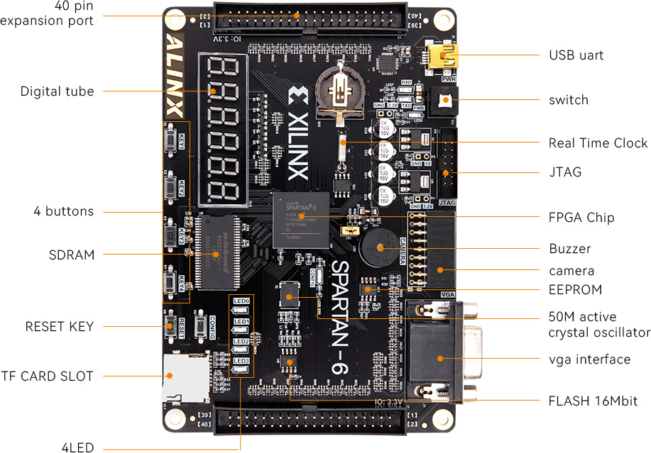 Xilinx Spartan-6 XC6SLX9 FPGA Introduction Learning Board-ALINX