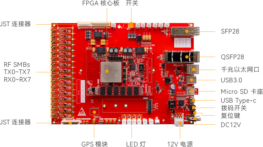 软件无线电射频 Zynq UltraScale+ RFSoC FPGA开发板 XCZU47DR 雷达通信-ALINX - 芯驿电子科技（上海 ...