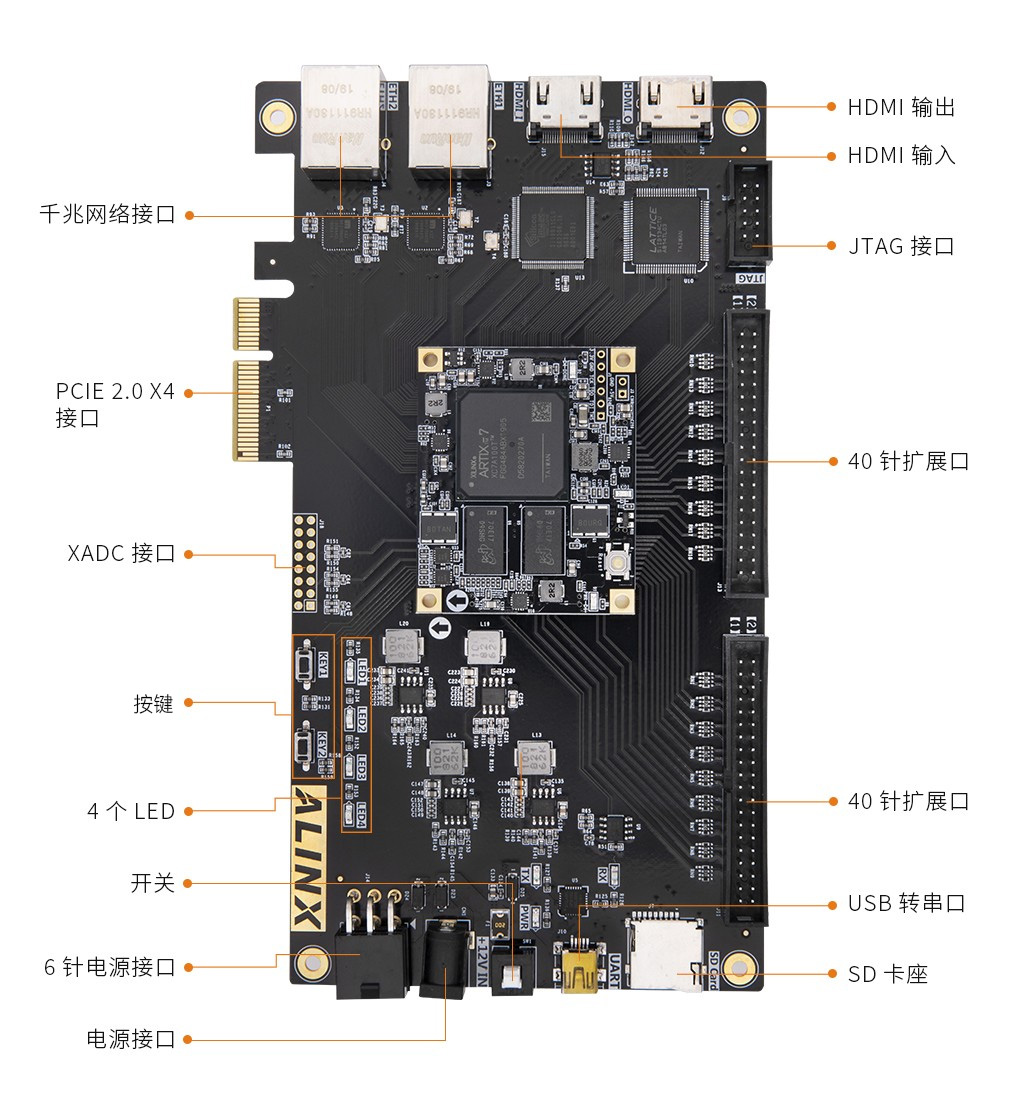 Xilinx Artix7 FPGA开发板 PCIE XC7A100T AX7103-ALINX - 芯驿电子科技（上海）有限公司 AMD ...