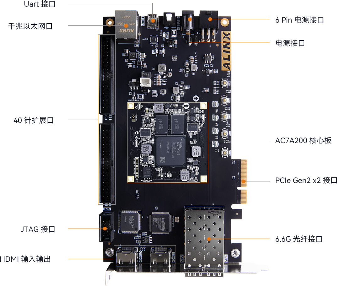 ALINX黑金Xilinx Artix7 FPGA开发板 PCIe 光纤7A035 XC7A35T AX7A035-ALINX 芯驿电子科技（上海）有限公司