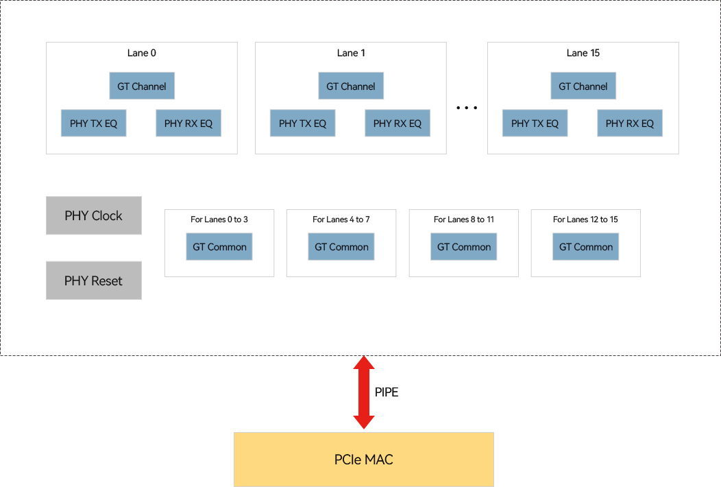 NVMe SPCIe FPGA IP Core SSD M.2 AMD PCI Express 软 IP 核 AXI4 存储加速-ALINX ...
