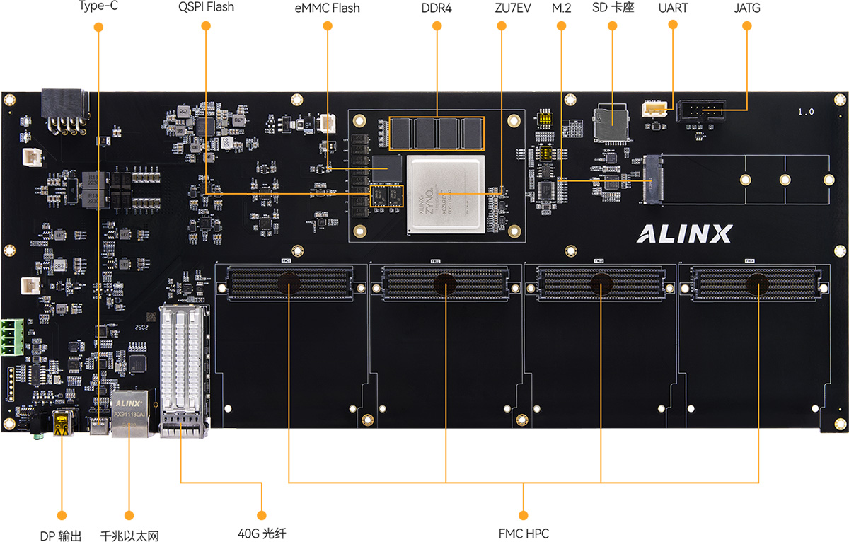 Xilinx Zynq UltraScale+ MPSoC FPGA开发板 异构多处理采集计算 XCZU7EV BZ10-ALINX - 芯驿 ...