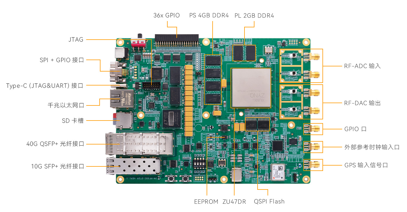 软件无线电射频 Zynq UltraScale+ RFSoC FPGA开发板 XCZU47DR 雷达通信 AXW22 -ALINX - 芯驿 ...